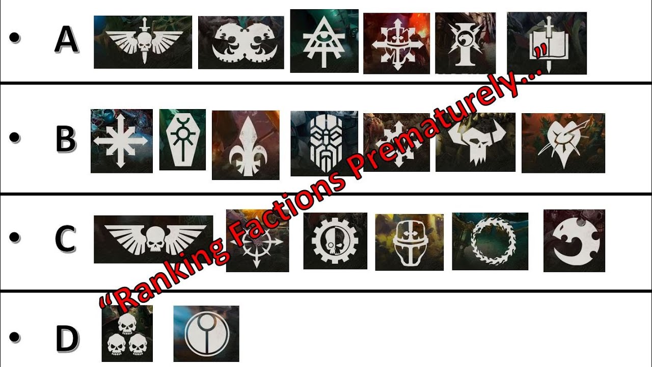 Warhammer 40K 10th Edition Army Rules RANKED!! EVERY full faction ...