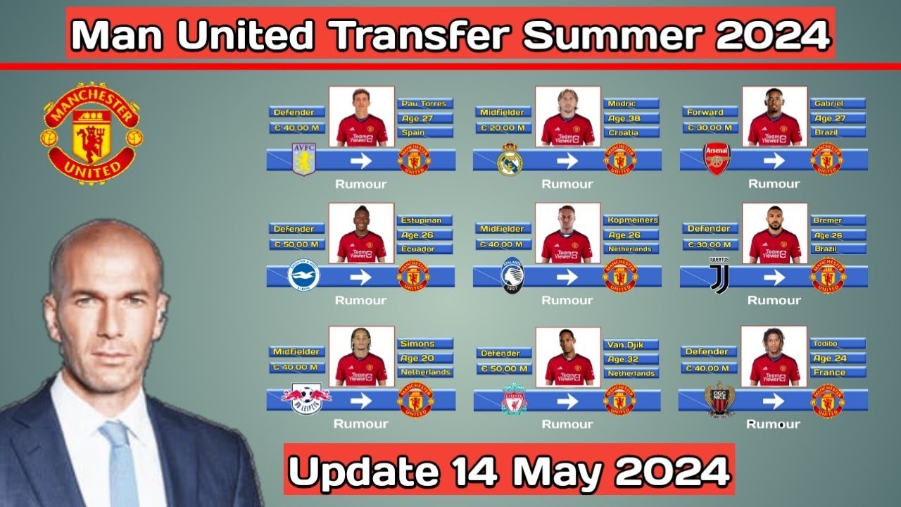 Manchester United Transfer 2024 ~ Confirmed & Rumours With Modric ...