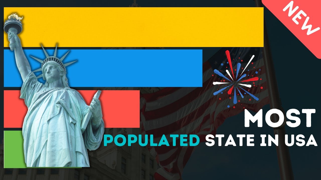 Most Populated States In USA History Projection YouTube most-populated-states-in-usa-history-projection-youtube