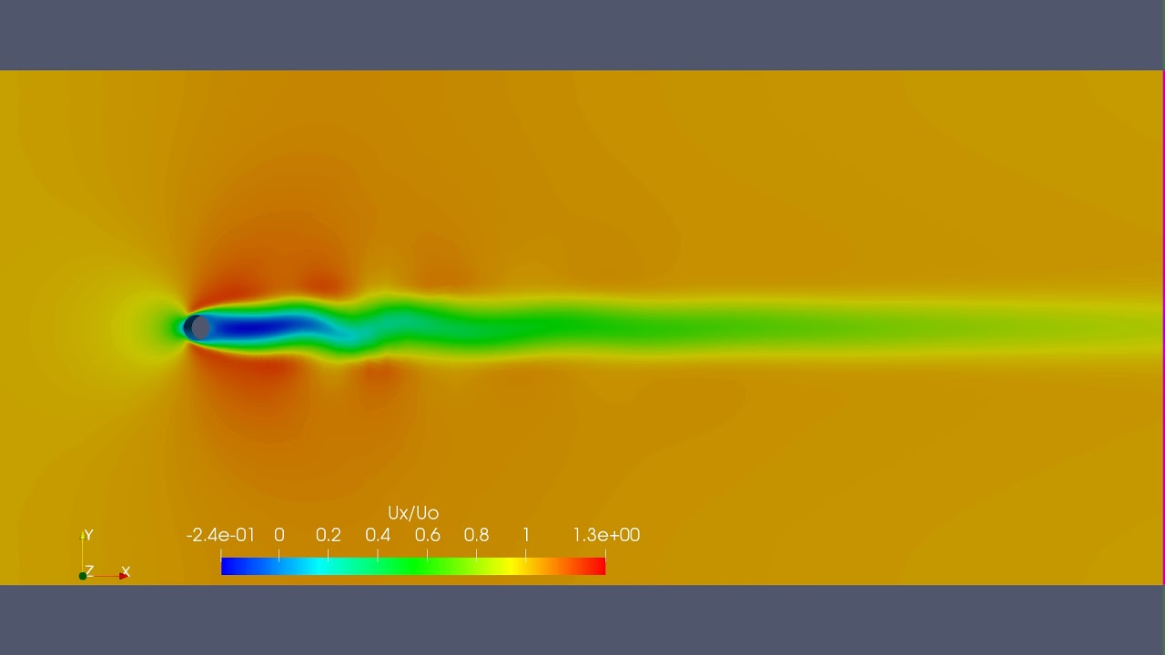2-D laminar unsteady flow over a stationary cylinder - OpenFoam - YouTube