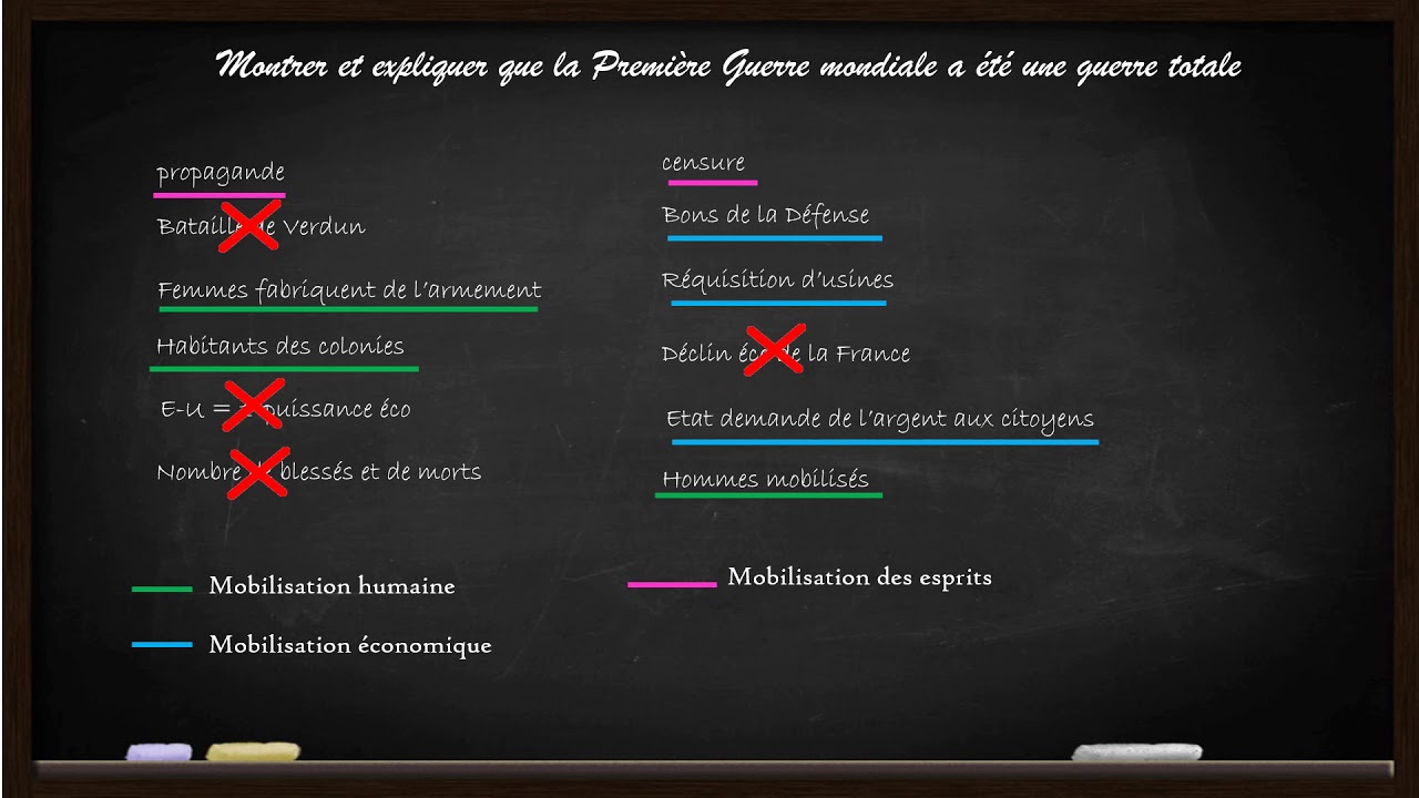 méthode faire un brouillon - YouTube