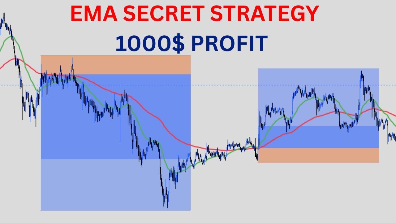 EMA Indicator Secret Profitable Strategy | BUY LOW SELL/HIGH MAKE ...