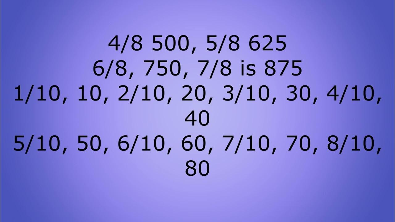 Copy of Fractions and Decimals Song with Lyrics - YouTube