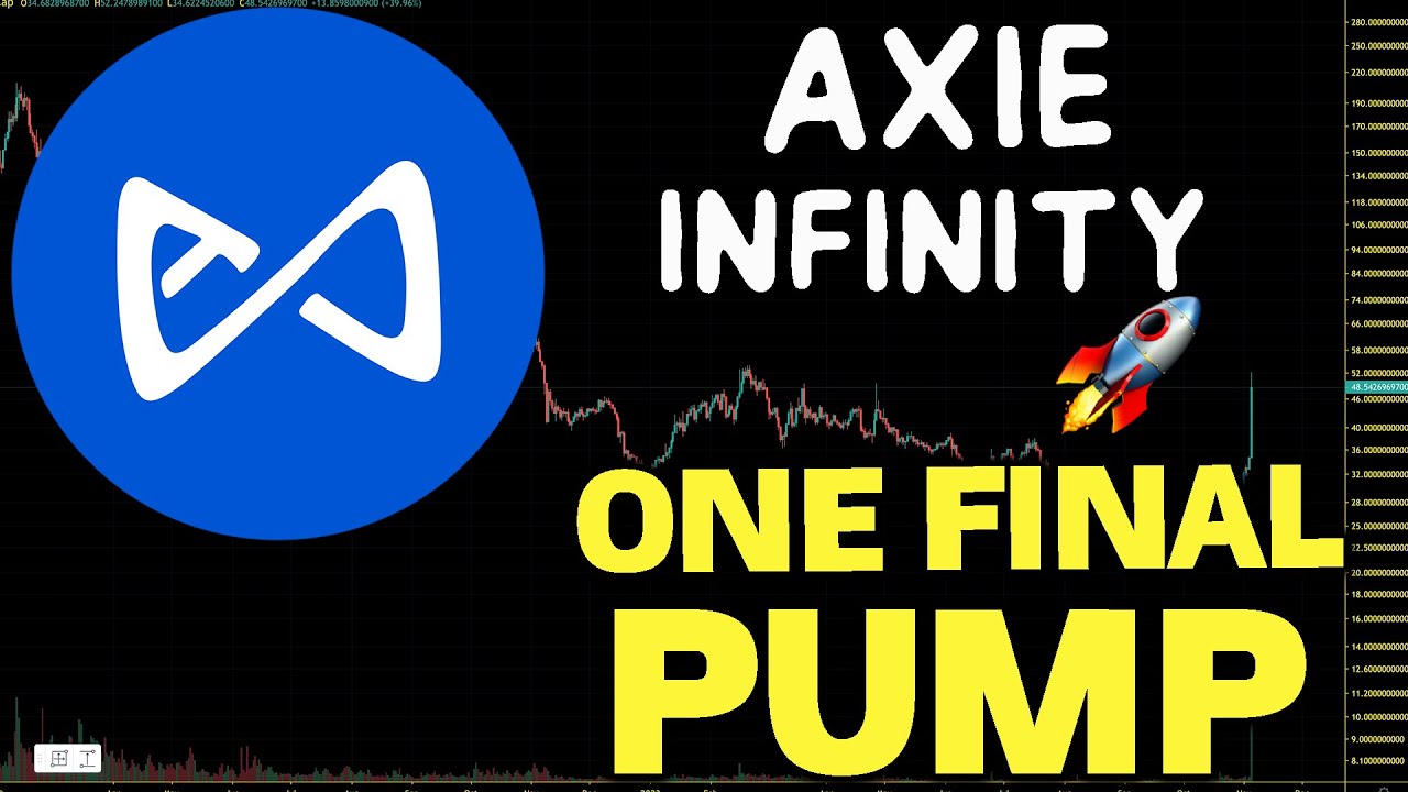 Axie Infinity (AXS) Epic Altseason Bull Run Rally. AXS Price Prediction ...