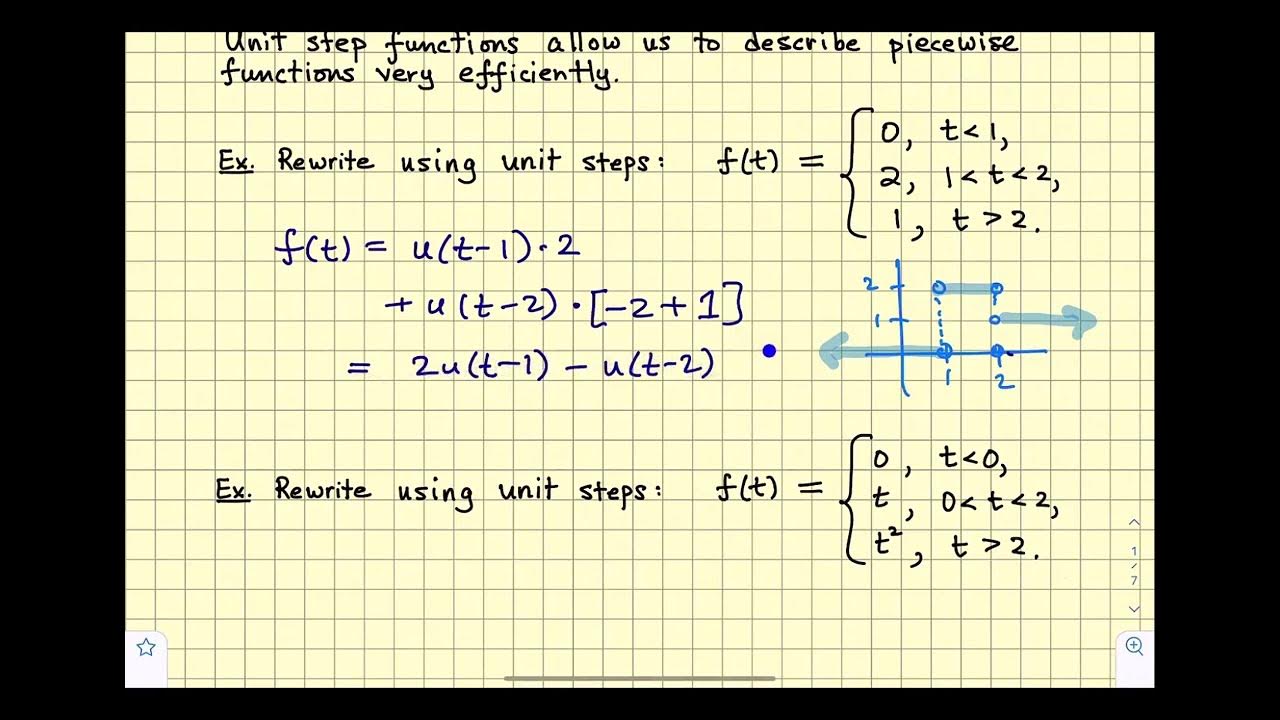 Sec. 7.6 Discontinuous Forcing Functions - YouTube