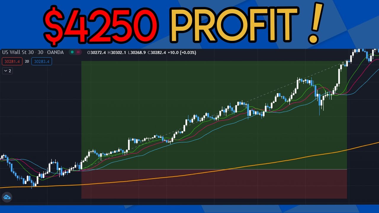 Backtesting A Trading Strategy ON THE US30 Stocks Chart Using The ...