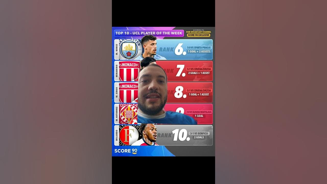 TOP 10 DA CHAMPIONS #UCL - YouTube