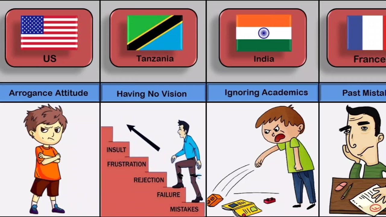 Why Do People Fail In Their Careers From Different Countries ...