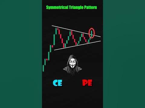 Symmetric Triangle Chart Pattern | Mastering Chart Patterns | #chartpatterns #trading - YouTube