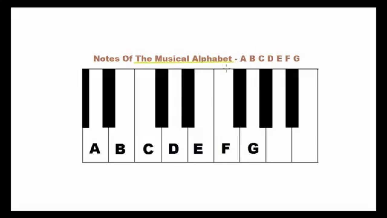 MUSIC THEORY LESSON 2 -The Musical Alphabet - YouTube