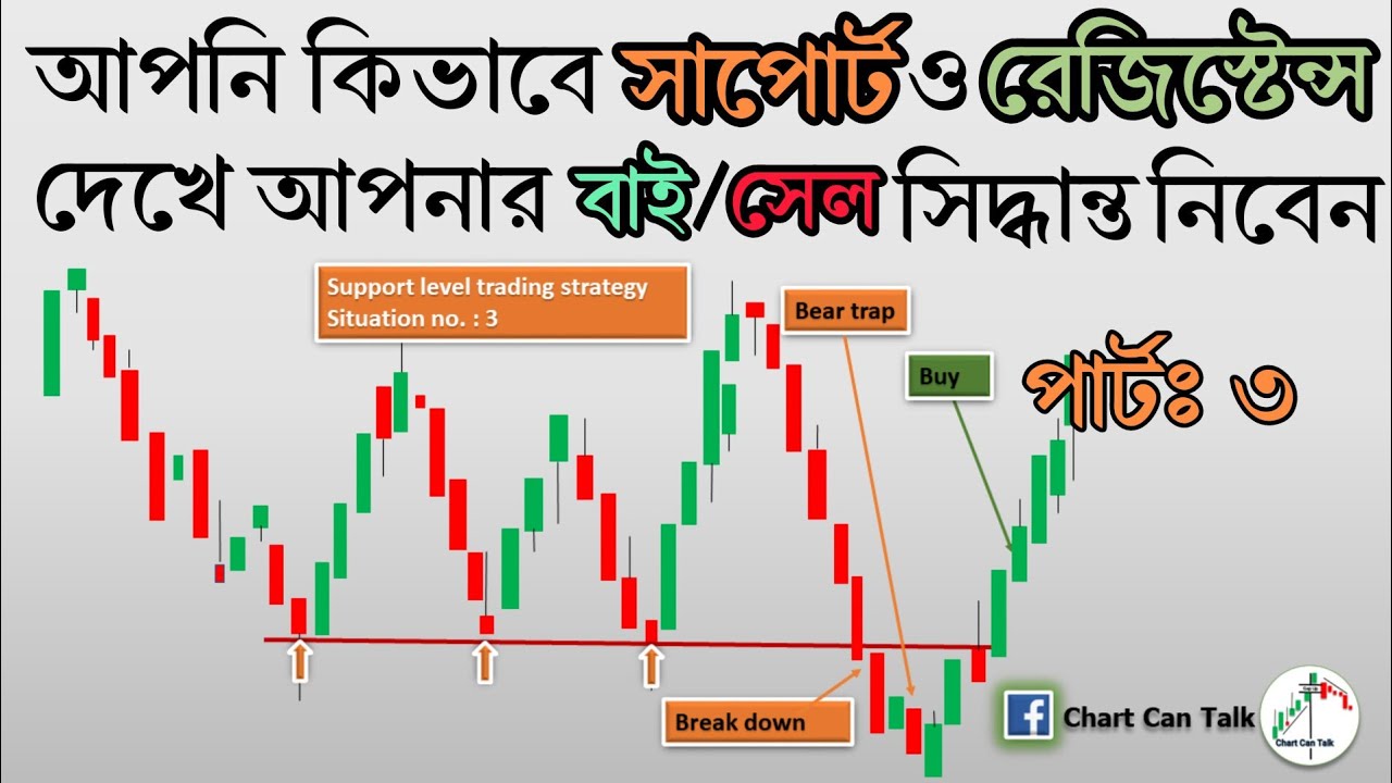 Support & Resistance Trading strategy (part - 3) Technical Analysis Bangla Tutorial - YouTube