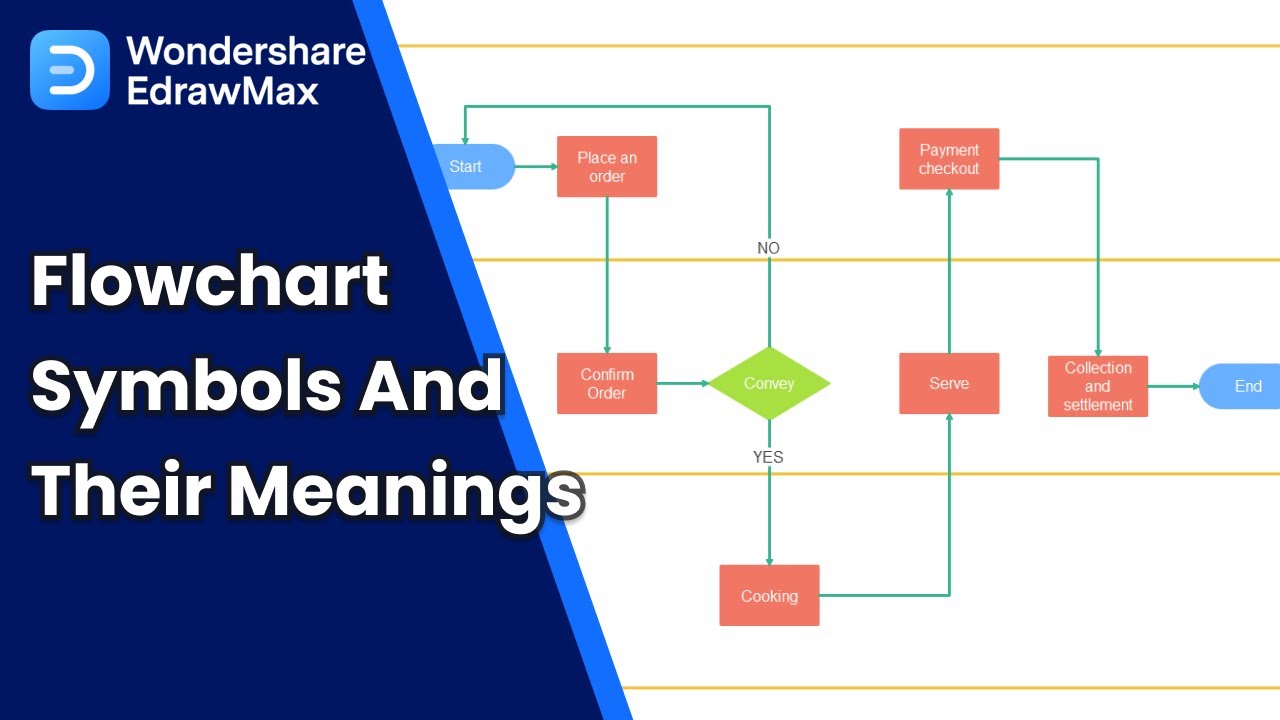 Flowchart Symbols And What They Mean