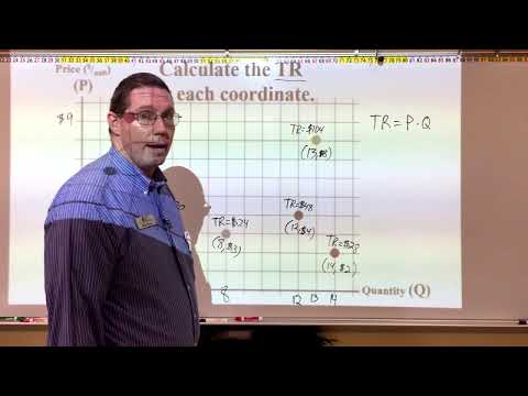 Introduction to Markets - Professor Ryan - YouTube