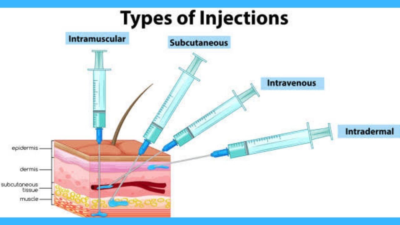 INJECTION TECHNIQUE Part 1 - Medicare #medicare #medical #firstaid # ...