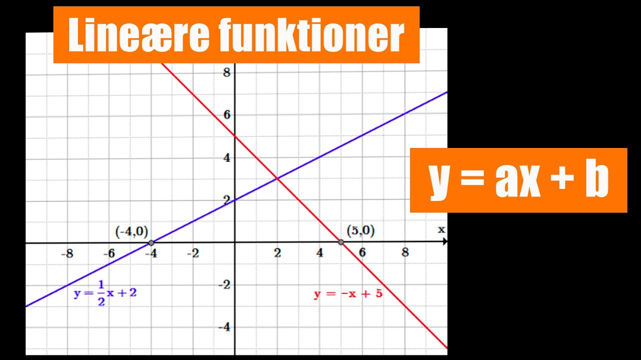 Lineære funktioner – the basics - YouTube