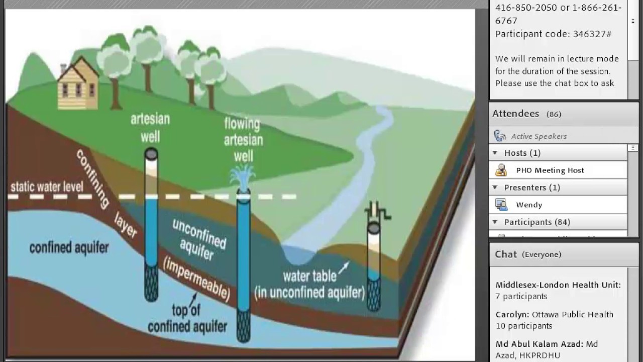 Three key things all PHIs should know before inspecting SDWSs. - YouTube
