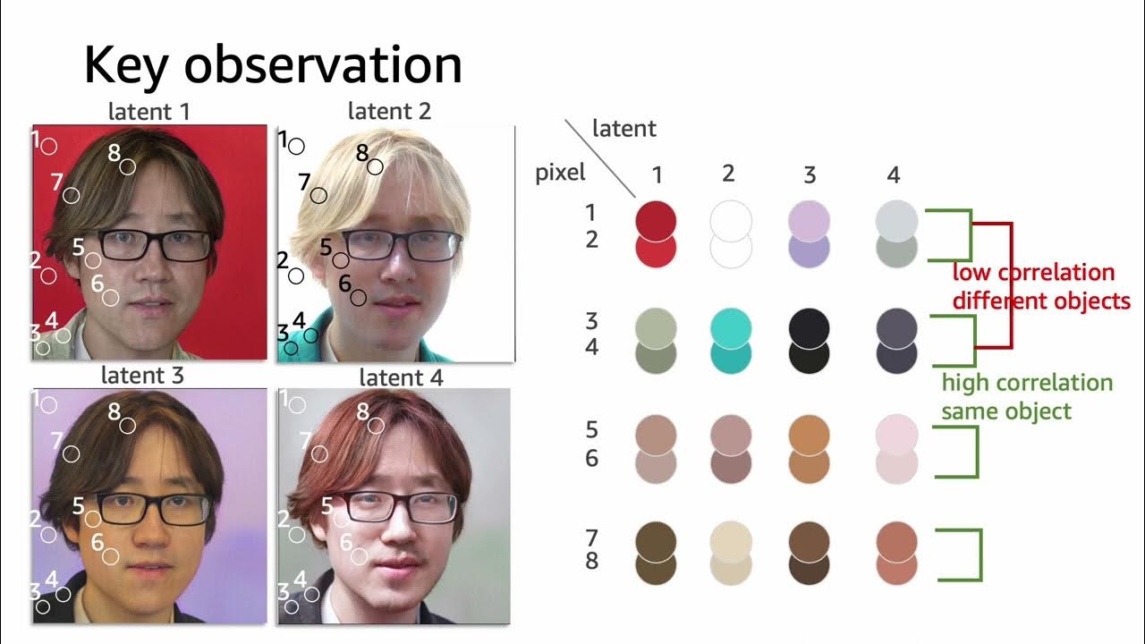 [CVPR 2023] Network-free, unsupervised semantic segmentation with synthetic images - YouTube