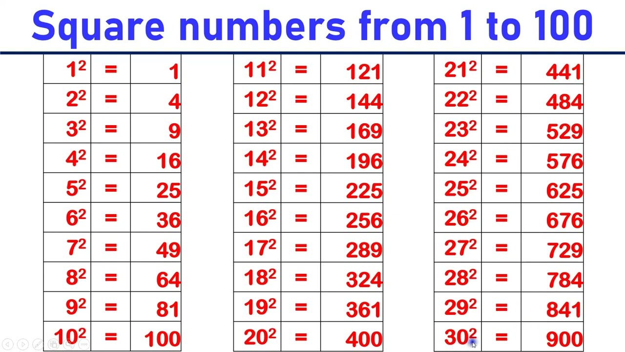 Square Numbers From 1 To 100 Square Numbers YouTube Square Numbers From 1 To 100 Square Numbers YouTube
