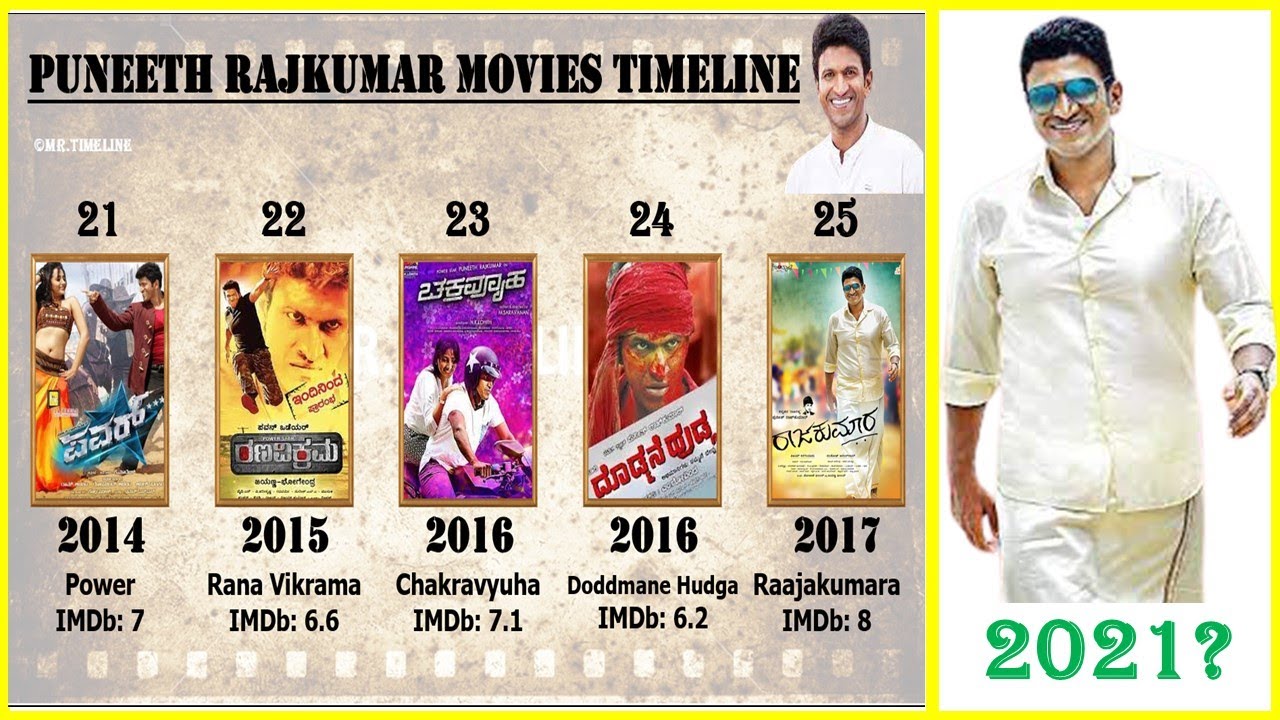 Puneeth Rajkumar All Movies List | Top 10 Movies of Puneeth Rajkumar ...