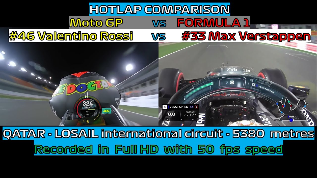 Qatar Losail 2021 F1 vs MotoGP lap comparison telemetry Max Verstappen ...
