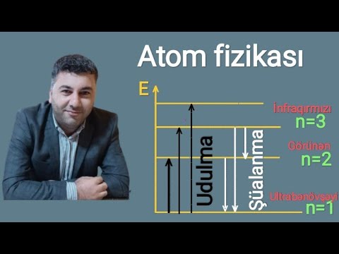 Fizika ders 90.Atom və nüvə fizikası.Atomun planetar modeli Şüalanmanın növləri.Lazer