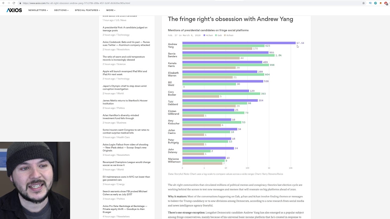 Media Calls Joe Rogan FAR RIGHT Over Andrew Yang... wat - YouTube