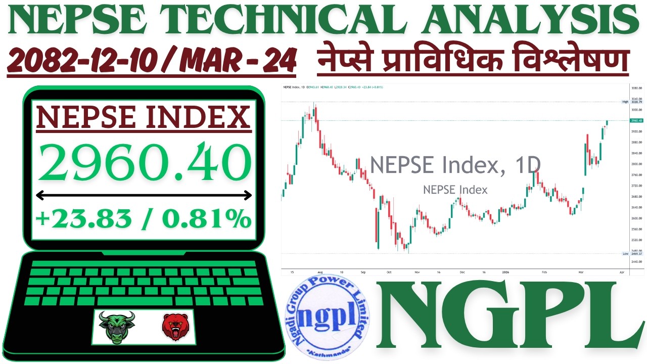 DAILY NEPSE TECHNICAL ANALYSIS | 2082.12.10| #nepse - YouTube