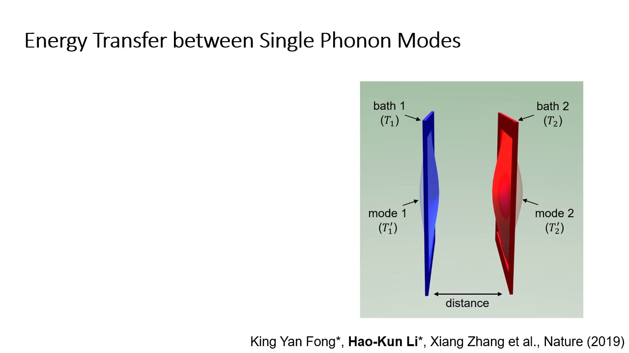 phonon heat transfer across the quantum vacuum - YouTube