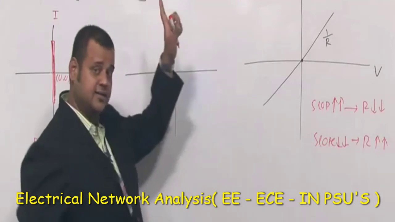 Electrical Network Theory Lecture(part-4)GATE IES PSU BARC,ISRO,SSC JE ...