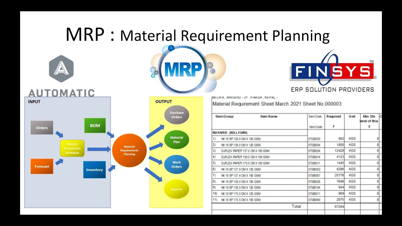 MRP - Material Requirement Planning, for Corrugation Packaging Industry ...