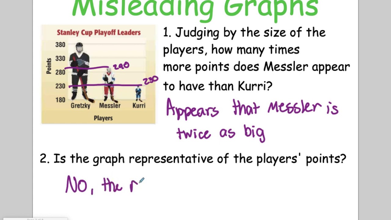 Math 6 - Lesson 11-4C: Misleading Graphs and Statistics - YouTube