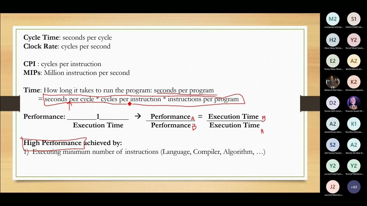 [CSE212s] Computer Organization -Tutorial(7) - Eng. Abrar - Fall '22 - YouTube