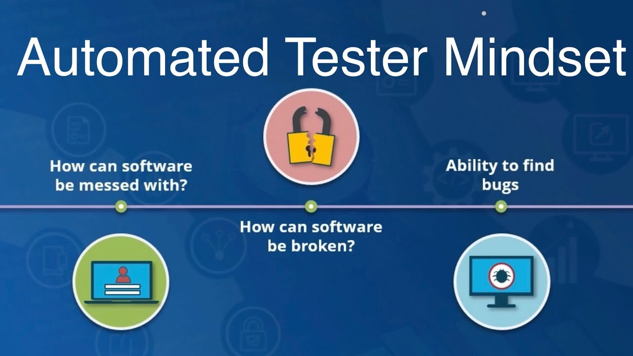 Automated Tester Mindset - YouTube