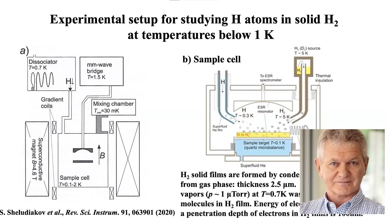 Purely Spatial Quantum Diffusion of H Atoms in Solid H2 at Temperatures ...