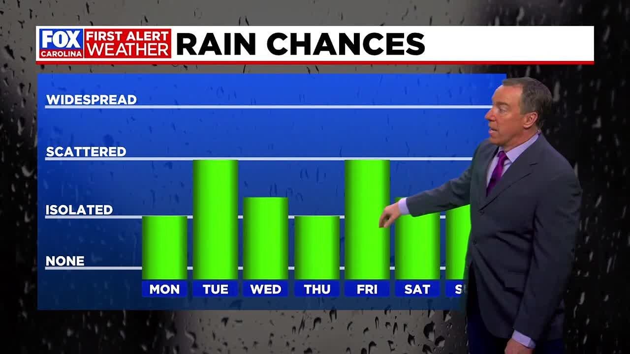 Another Hot Week Ahead With Scattered Thunderstorms Likely - YouTube