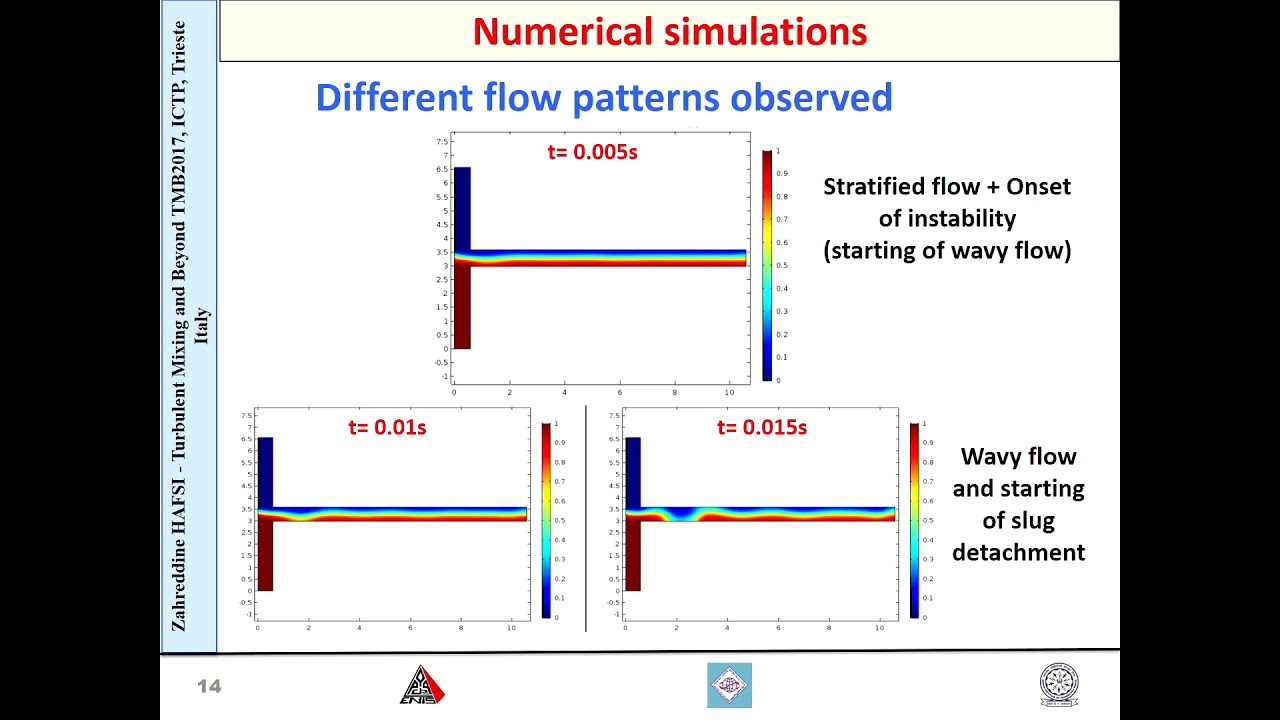 Phase field model for immiscible two phase flow in microfluidic ...