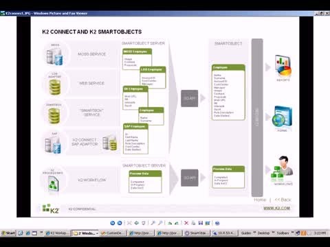 K2 Connect Demo - YouTube