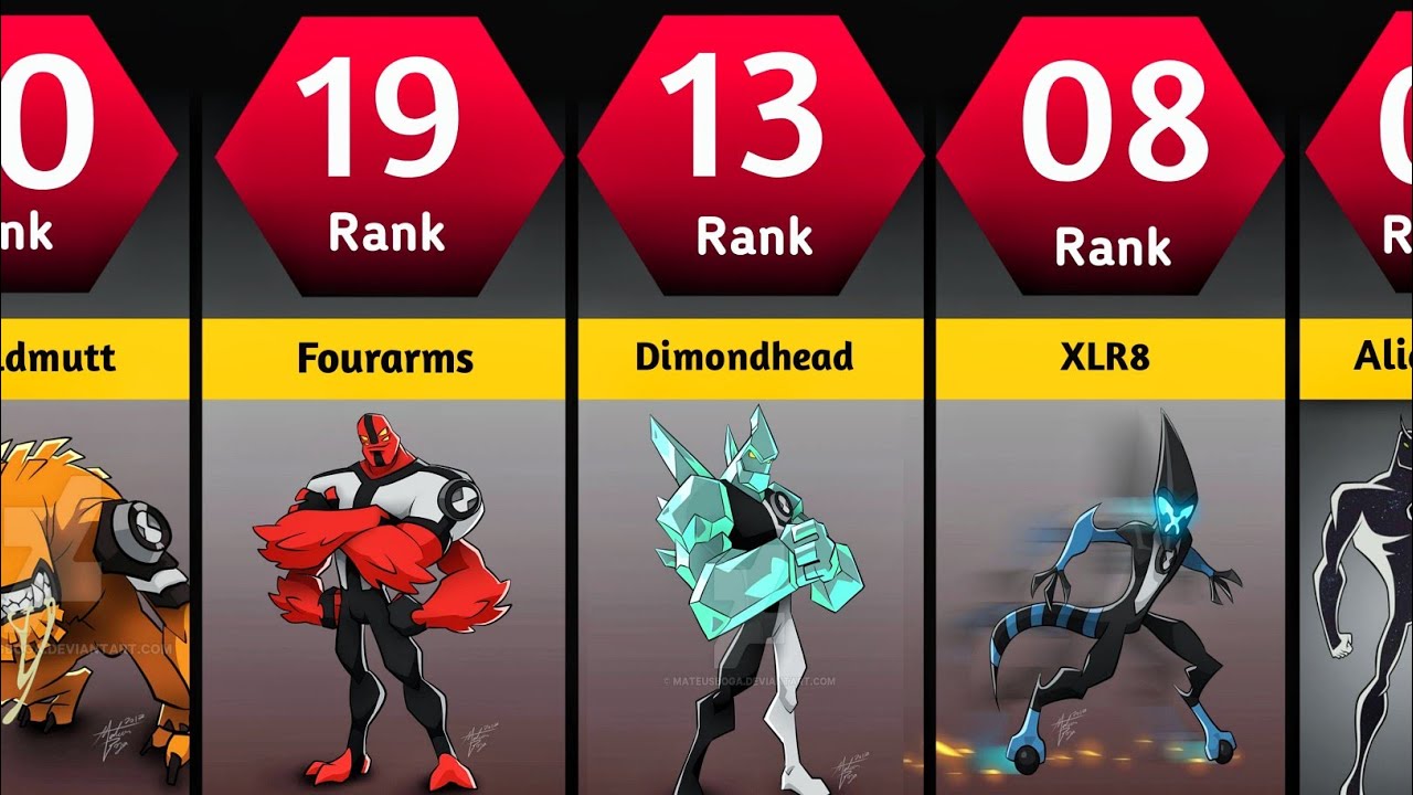 Most Powerful Ben10 Alien Ranking 👽 | Strongest Ben10 Alien 💫 - YouTube