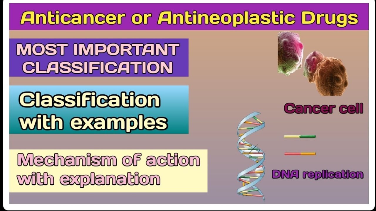 Classification and Mechanism of action of Anticancer or Antineoplastic ...