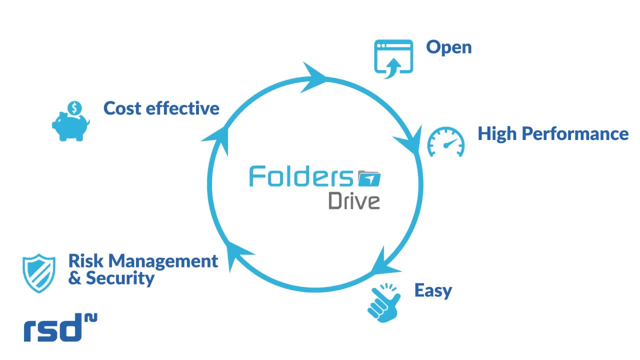RSD Folders Drive - Archive and access unlimited volumes of information ...