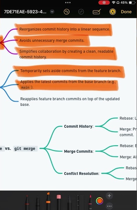 git rebase vs git merge: The Key Differences! - 16 - YouTube