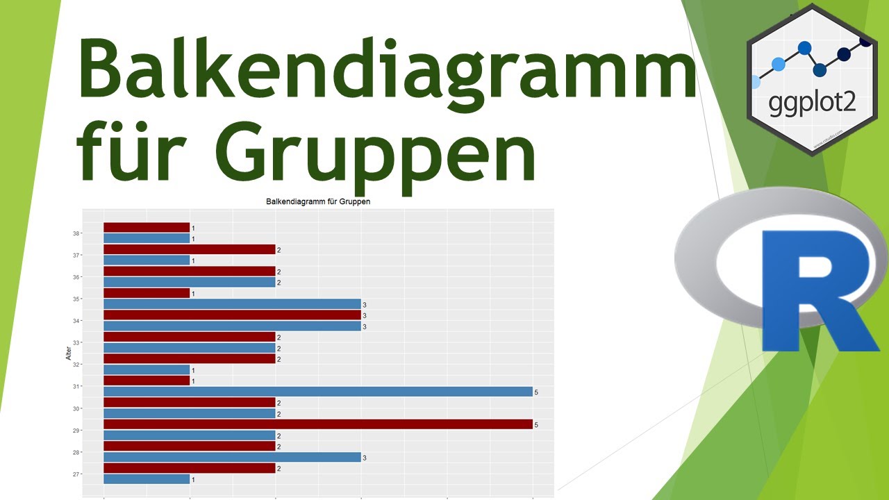 Balkendiagramm mit ggplot für Gruppen in R erstellen - Daten visualisieren in R (21) - YouTube