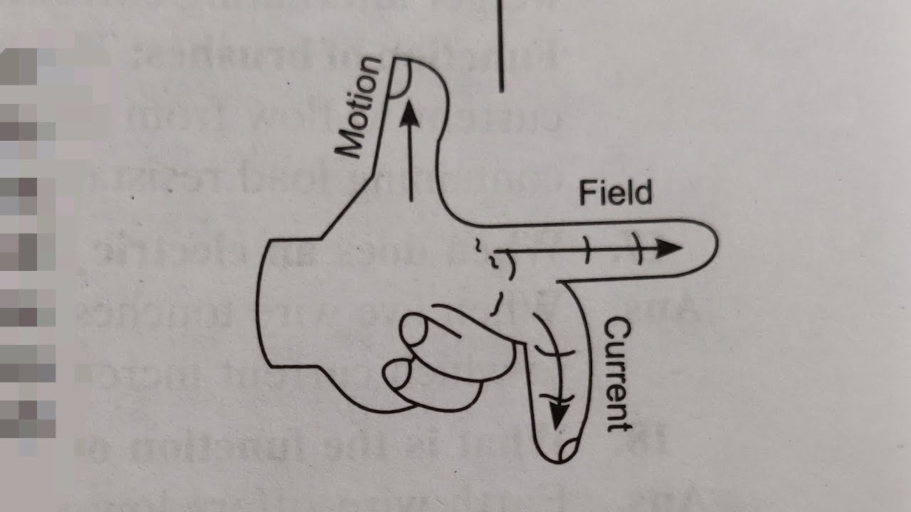 Right Hand Thumb Rule |Fleming Left Hand Rule |Fleming Right Hand Rule ...