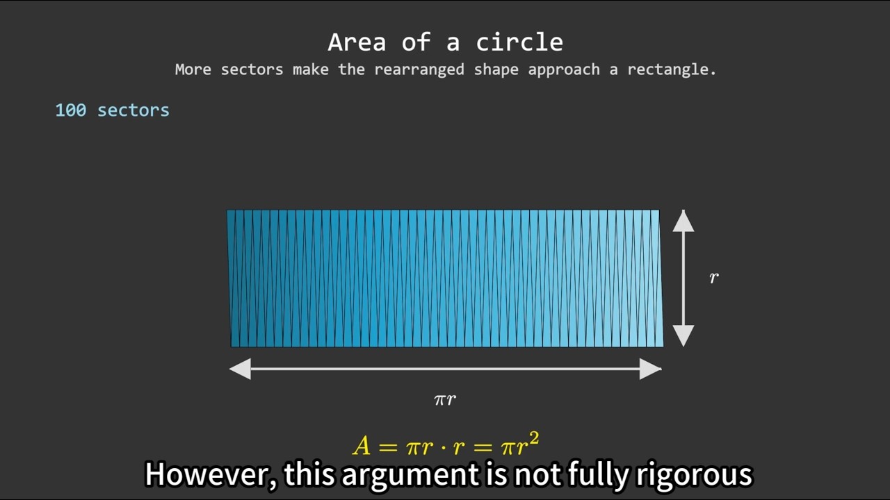 How to prove that the area of a circle is pi r^2 (rigorously)? - YouTube