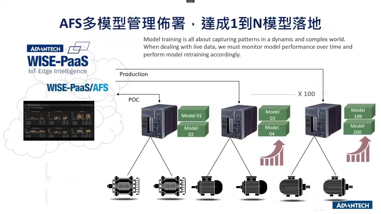 [WISE-PaaS/AFS實現AI建模與落地] 第三講 : Q&A - YouTube
