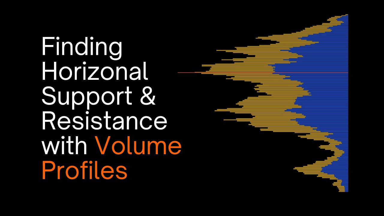 Finding Horizonal Support & Resistance with Volume Profiles - YouTube
