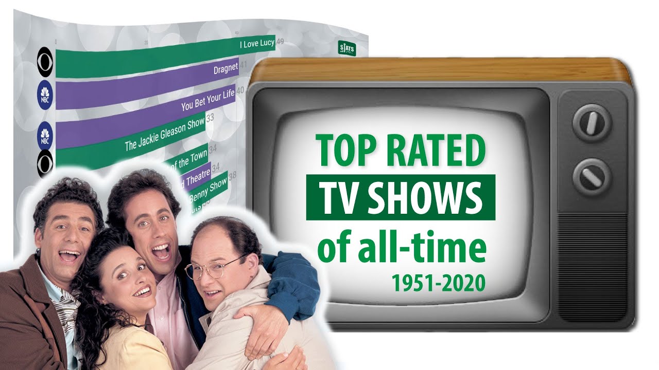 Top Rated TV Shows of All Time Ranking 1951-2020 - YouTube