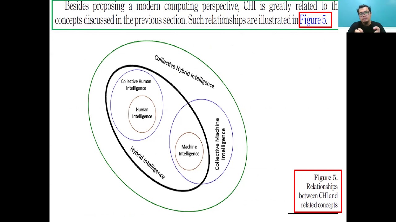 Artikel Jurnal: Bina Rajah (Figure) & Jadual (Table) dalam Kajian ...