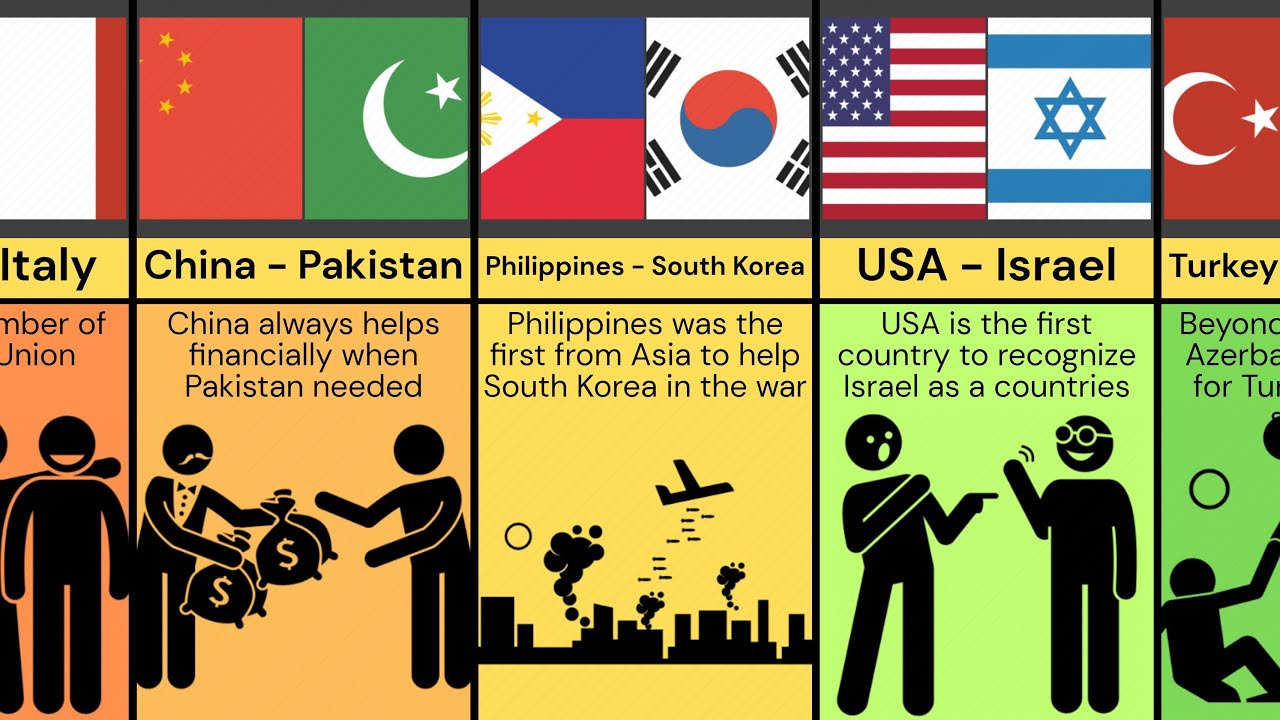 Comparison: Why Countries Like Each Other (Reason) - Part 2 - YouTube