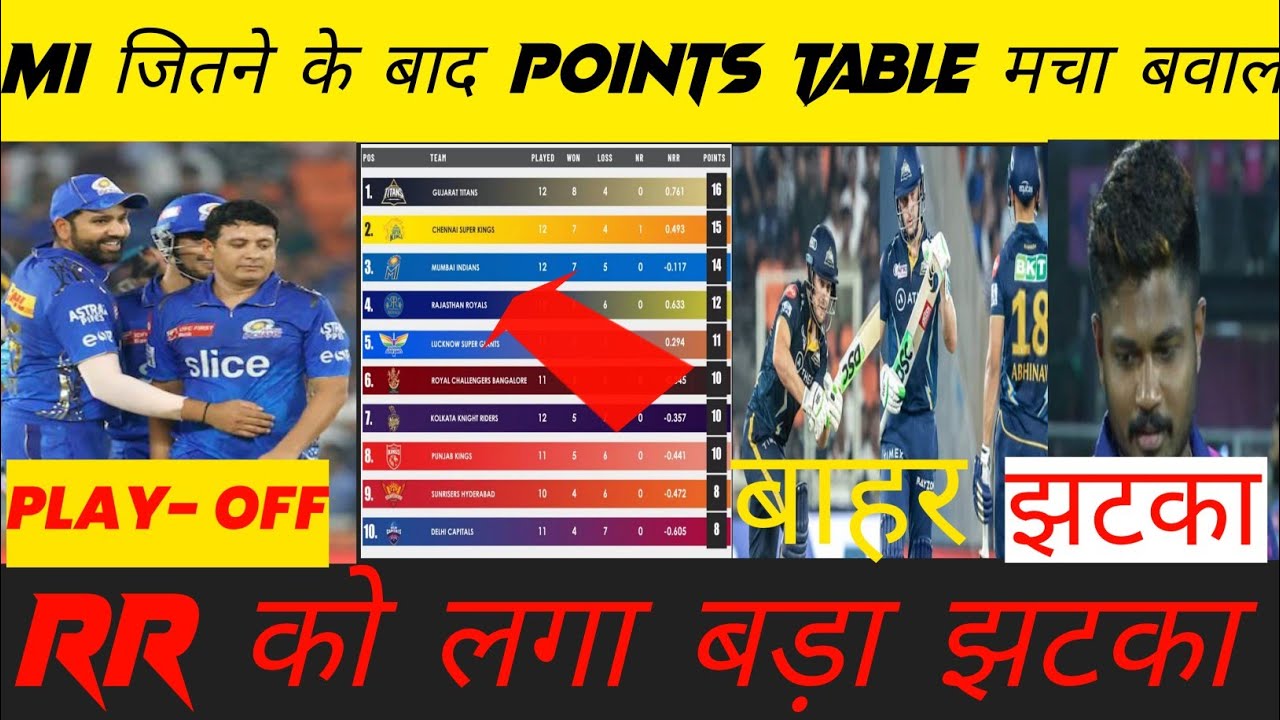 ipl 2023 points table today mi जीत ने के वाद points table मे आया भूचाल ...